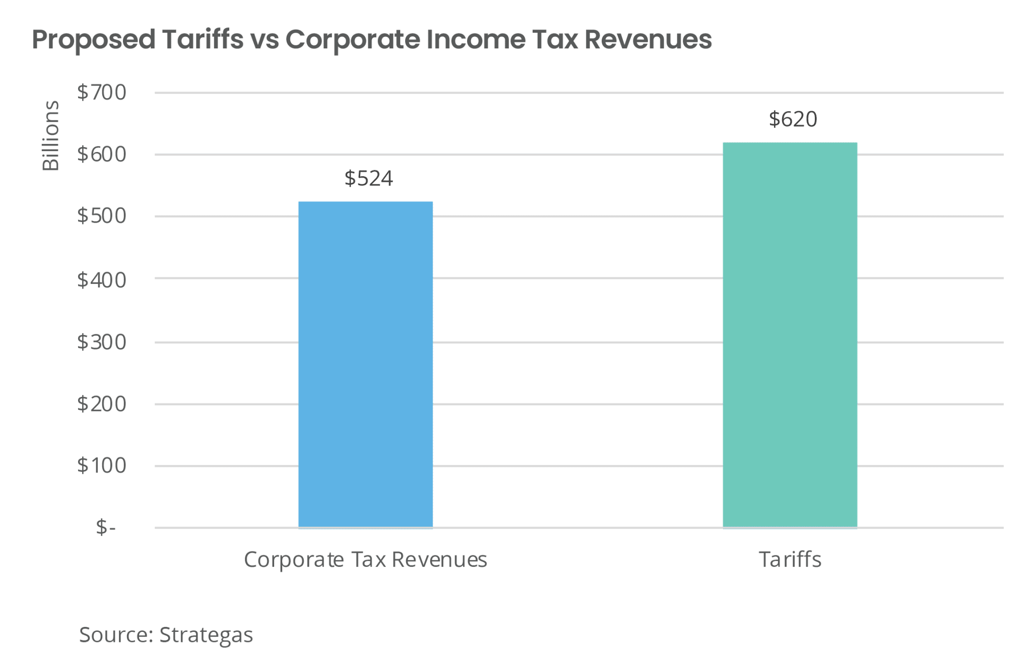 Market Update: The Trump Tariff Strategy